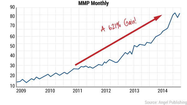 High Yield Energy Report