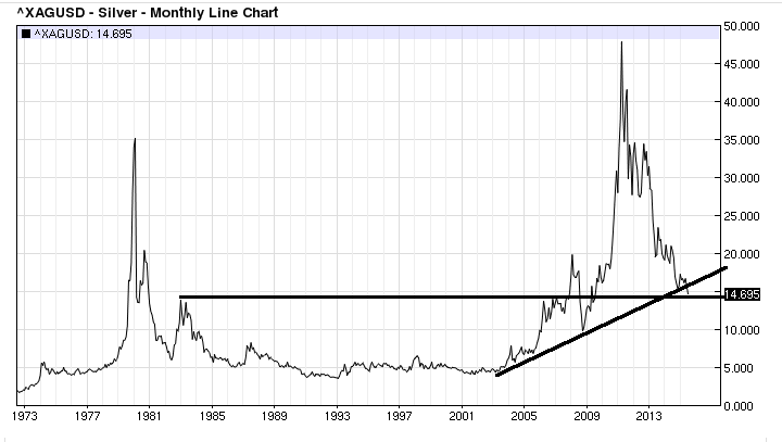 A Guide to Silver's Resurgence