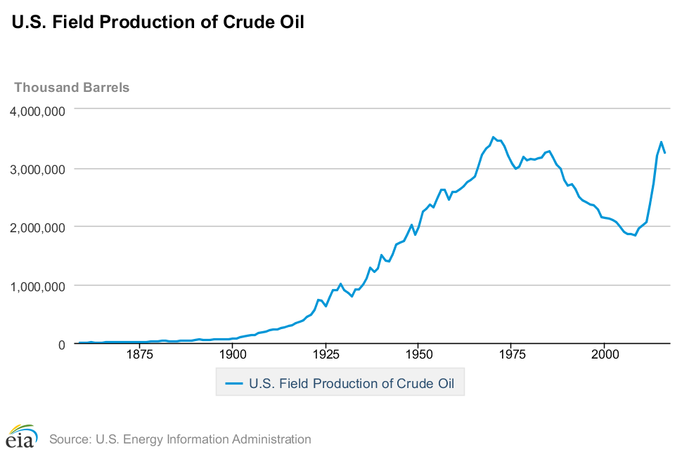 Peak Oil Clock Energy Capital